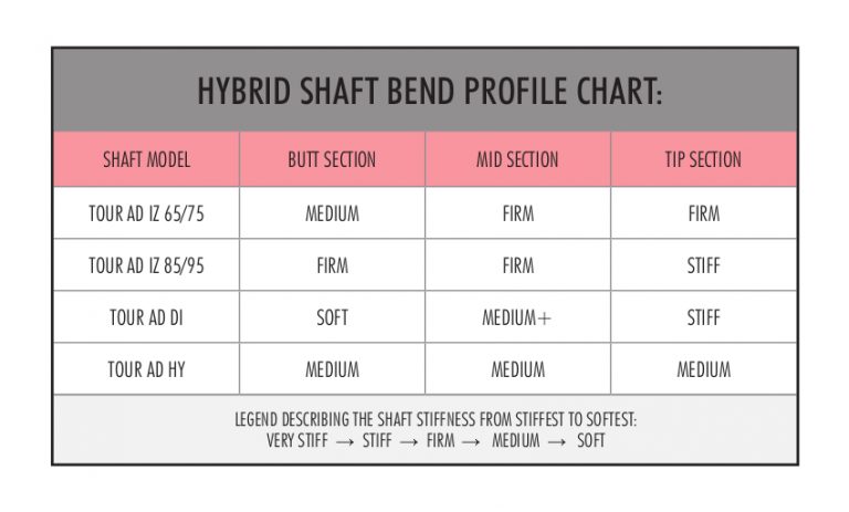 Tour AD HY Shafts – Pro's Choice Golf Shafts