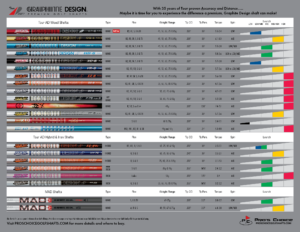 Trimming Guide, Fitting Guide, Shaft Comparisons and 2024 Catalog – Pro ...