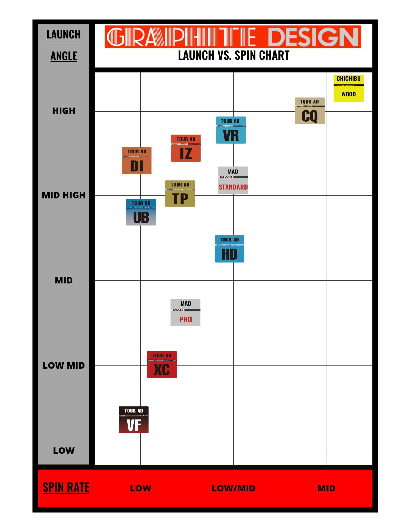 Launch Vs. Spin Chart – Pro's Choice Golf Shafts