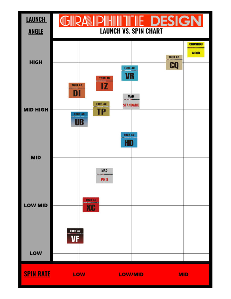 Launch Vs. Spin Chart – Pro's Choice Golf Shafts