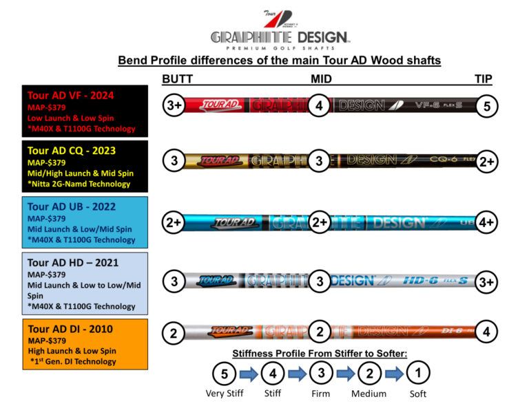 Tour AD VF Wood Shafts – Pro's Choice Golf Shafts