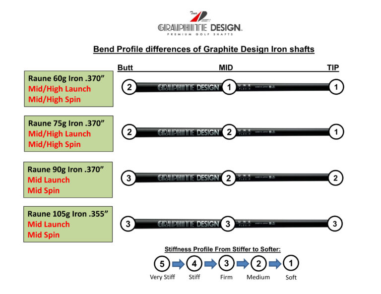 Raune Iron Shafts – Pro's Choice Golf Shafts